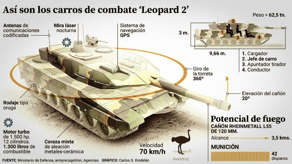 Leopard 2: el súper tanque sumamente importante para Ucrania.