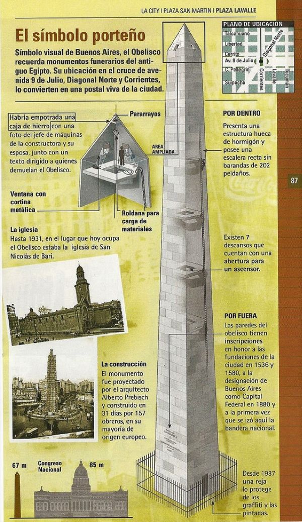 El Obelisco: "87 años de historia".